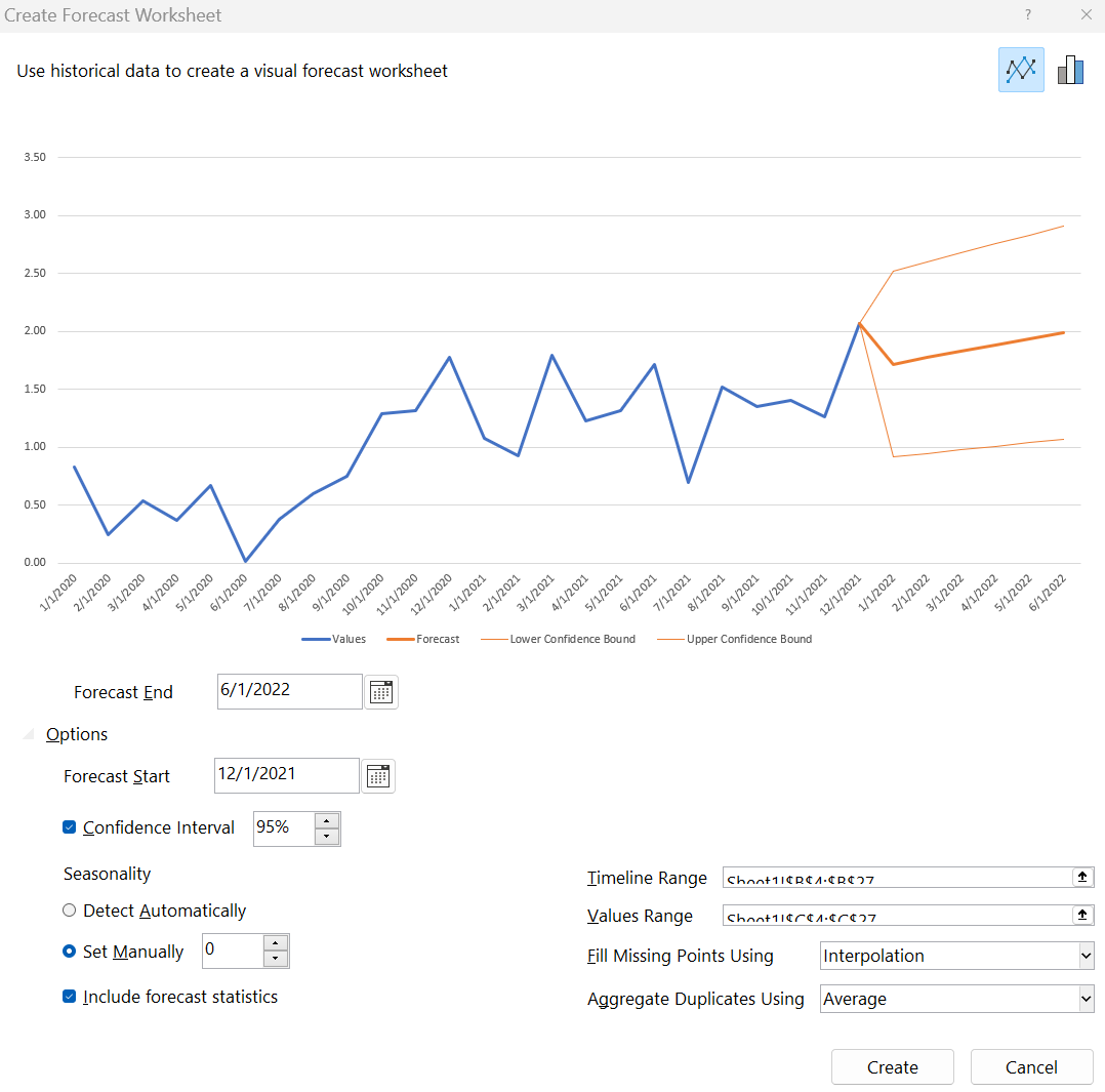 Modeling Time Series With Exponential Smoothing (Holt-Winters)